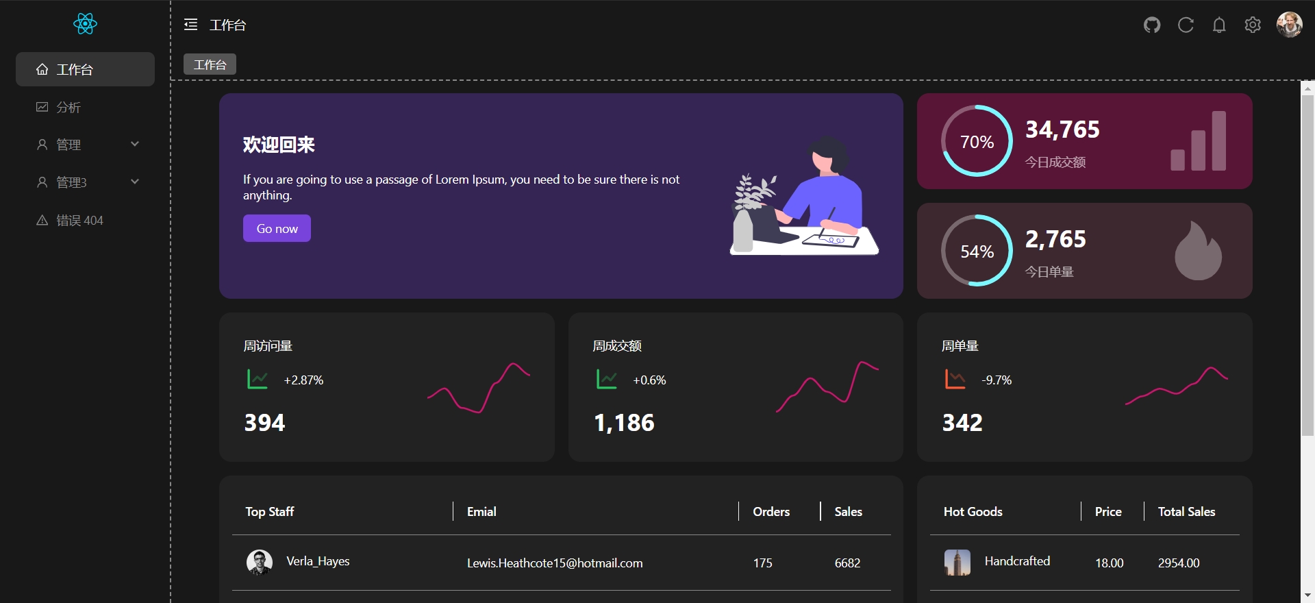 Github 007semreact Slim Admin Slim Admin 是一个现代化的后台管理模板,基于 React 18、vite、ant Design 和